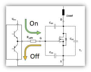 Gate Resistors Selection Guidelines