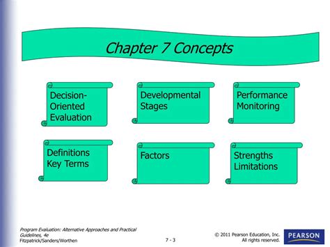 Ppt Program Evaluation Alternative Approaches And Practical