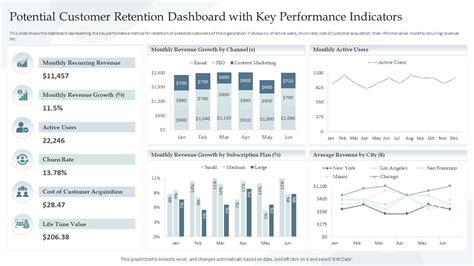 Strategy Map Customer Retention Dashboards Visual Vrogue Co