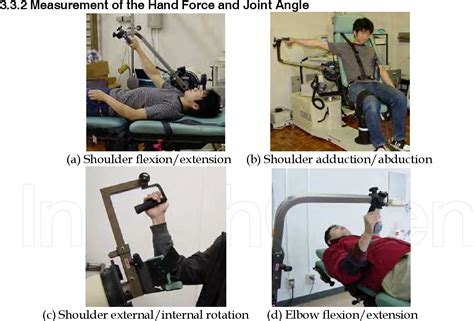 Figure 4 From Higher Dimensional Spatial Expression Of Upper Limb Manipulation Ability Based On