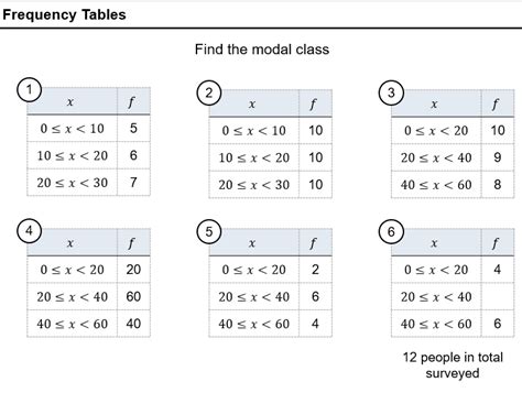 Frequency Tables Ticktockmaths