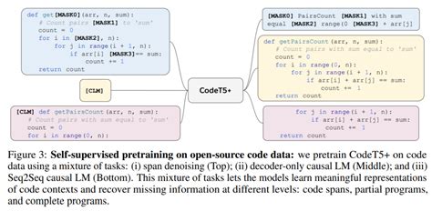 刷新20项代码任务sota，salesforce提出新型基础llm系列编码器 解码器code T5 阿里云开发者社区
