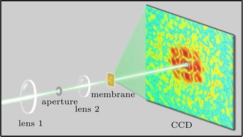 Schematic Of A Laser Diffraction Microscope Download Scientific Diagram