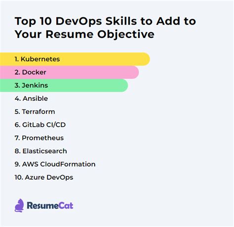 top 18 devops resume objective examples resumecat