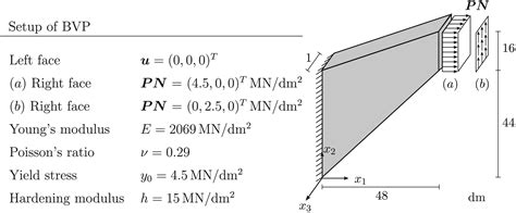 A Finite Strain Beam Formulation The Best Picture Of Beam
