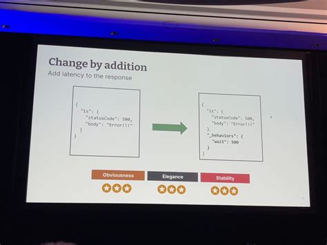 Api Evolution Without Versioning Brandon Byars At Qcon San Francisco 2022