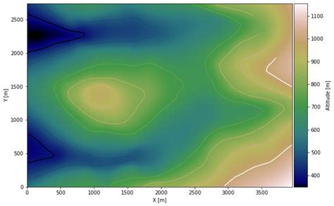 Example 10 Faulted Folded Layers — Gemgis Spatial Data Processing