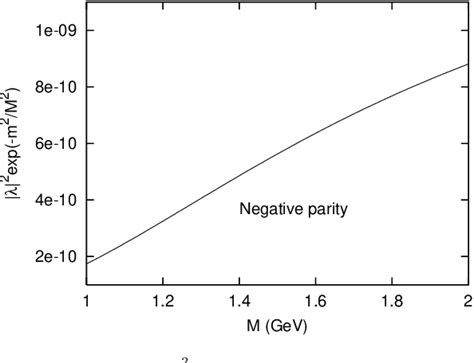 Figure 1 From Qcd Sum Rule Semantic Scholar