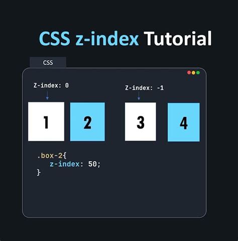 Z Index Property In Css 🚀 Youtube