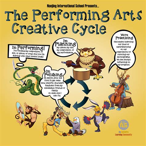 International Baccalaureate Pyp Key Concepts Clipart