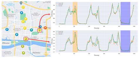 dynamic spatio temporal adaptive graph convolutional recurrent networks
