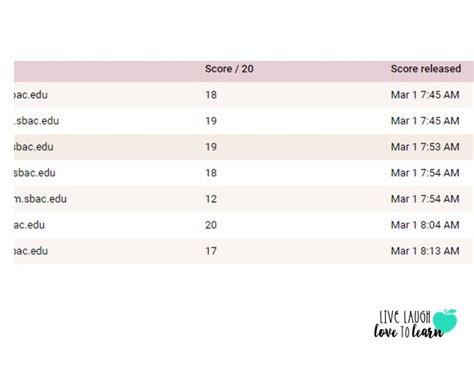 How To Use Google Forms To Make Your Teaching Life Easier Live Laugh Love To Learn