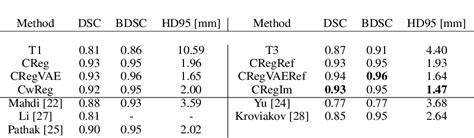 Deep Learning Based Framework For Automatic Cranial Defect Reconstruction And Implant Modeling