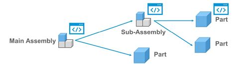 Modular Design Design Standards And Function Automation Using