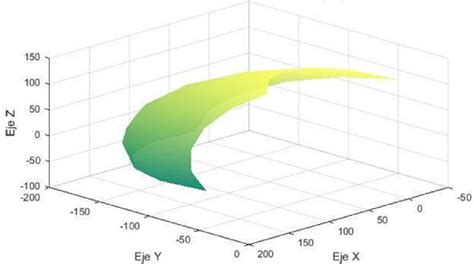 Range Of Motion Achieved By The Thumb Download Scientific Diagram