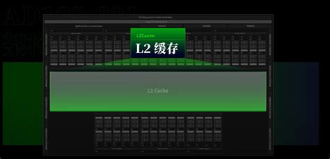 Gpu结构解析 硬件结构学习gpu Sm Csdn博客