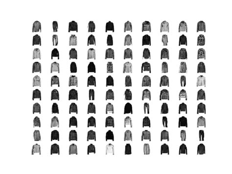 How To Develop An Auxiliary Classifier Gan Ac Gan From Scratch With
