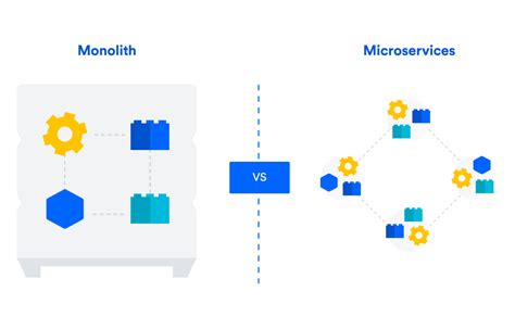 Mastering Django Whitenoise A Deep Dive Into Efficient Static File Management By Karim