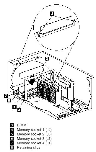 Memory Module Kits Netfinity 5500 M10