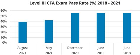 Level III CFA Exam A Complete Guide To The Level III CFA Exam