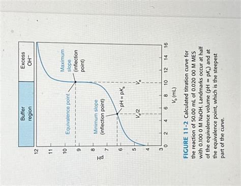 solved 11 40 consider the titration in figure 11 2 for
