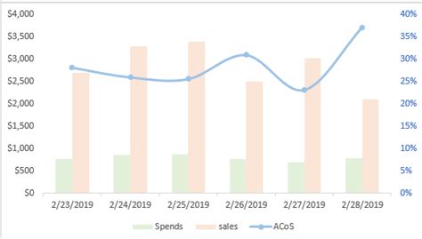 chart support multiple yaxes · issue 701 · officedev script lab · github