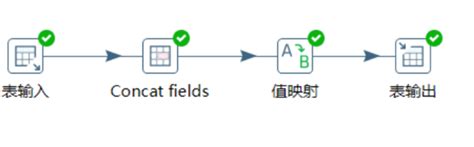 大数据etl开发之图解kettle工具（入门到精通） 阿里云开发者社区