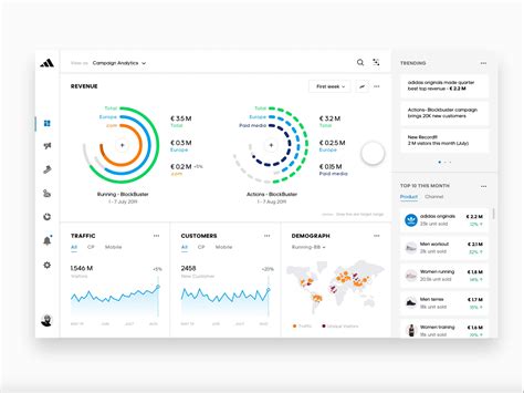 Analytics Dashboard By Andy Anand On Dribbble