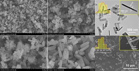 China Zsm 5 Mfi Zeolite Molecular Sieve Zsm 5 Mfi Zeolite Molecular