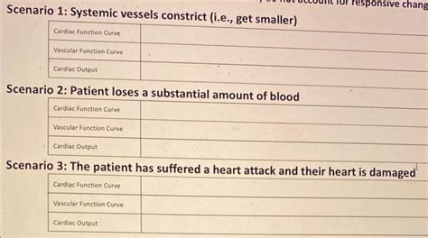 Solved Scenario 1 Systemic Vessels Constrict Li A Ant