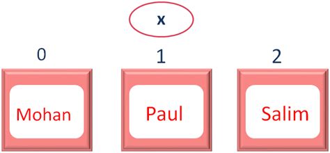 Java Script Replace Array Elements