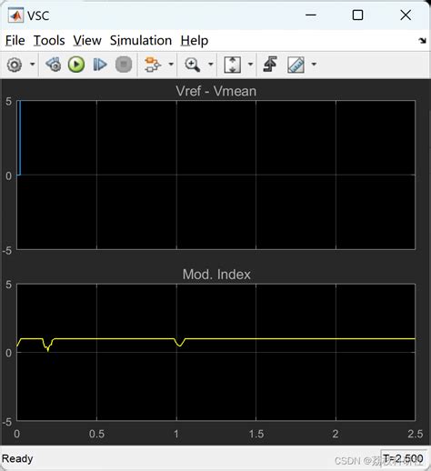 基于遗传算法、粒子群算法和神经网络的光伏系统 由光伏、电池、转换器、pi 控制器、逆变器和充电控制器组成 Simulink仿真模型研究 Csdn博客