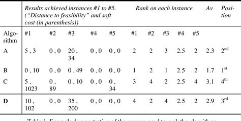 Test Harness Semantic Scholar