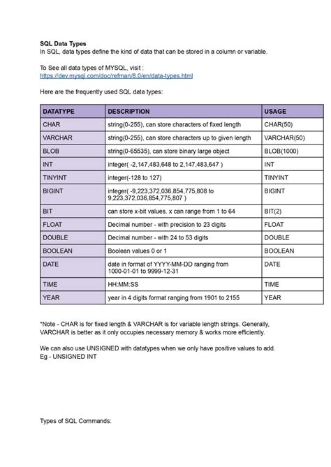 Sql Complete Notes Your Comprehensive Guide To Mastering Sql Connect 4 Techs
