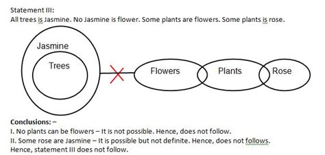 Reasoning Questions Syllogismnew Pattern Set 47