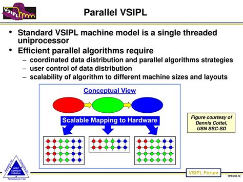 Ppt Development Status Of The Vector Signal And Image Processing