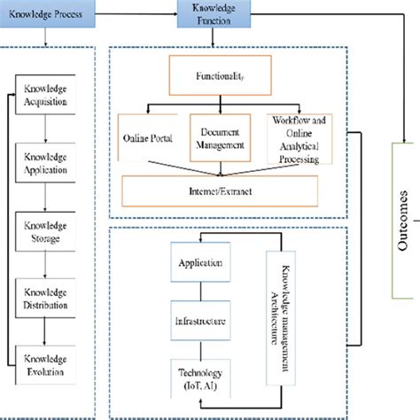 A Graphical Representation Of Respondent Ratio From Categorized