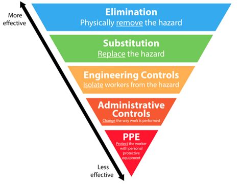 Fall Protection System Designed For You