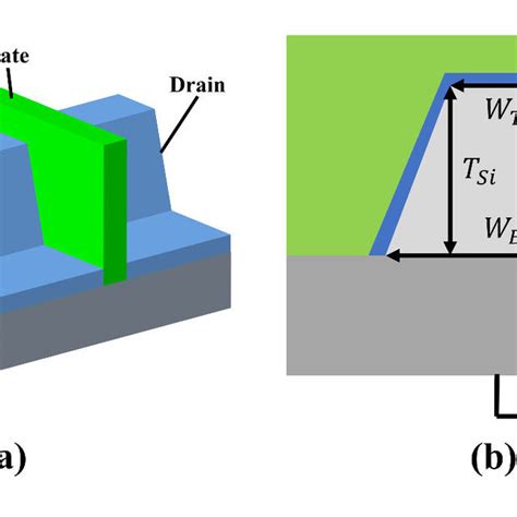 A 3d Outline Schematic Of Finfet Device B 2d Cross Sectional