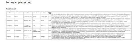 Solved Create An Initial Html Page Titled Managerhtml With