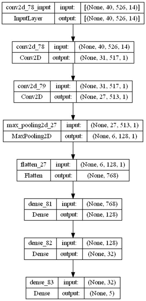 Brain Computer Interface Sex Toy Control