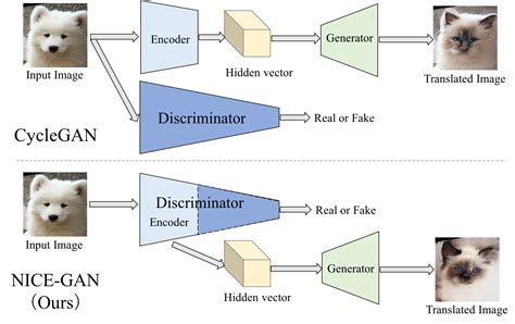 Alternatives And Detailed Information Of Nice Gan Pytorch Gitplanet
