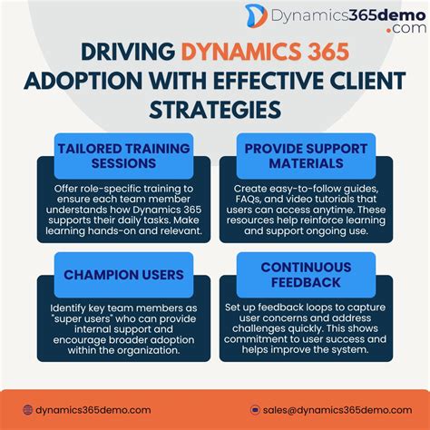 Driving Dynamics 365 Adoption Takes More Than Just Implementation—it Requires Thoughtful Client