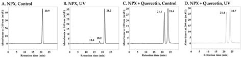 Photochem Free Full Text Photoprotective Effects Of Selected