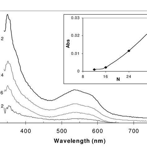 schematic diagram of light propagation through the planar waveguide