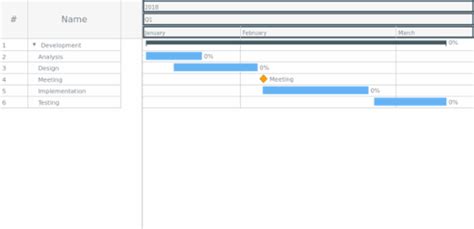 Header Timeline Gantt Chart Anychart Documentation