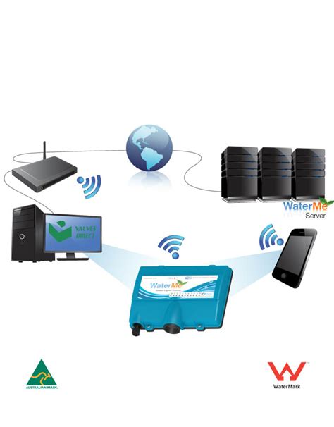 Things To Know Before Using Smart Irrigation Controller Valvesdirect