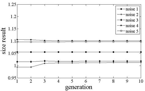 Crack Size Estimation In Noise Level 5 Download Scientific Diagram