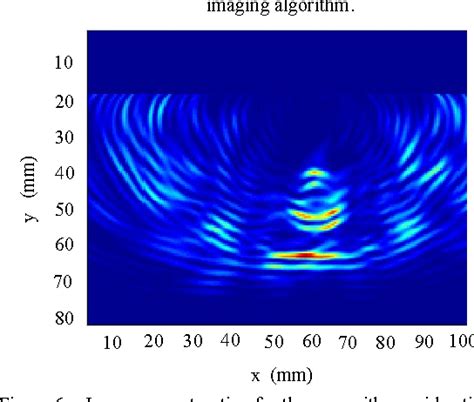 Figure 2 From Ultra Wideband Microwave Image Reconstruction By Robust Capon Beamforming