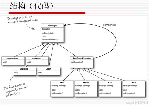 软件工程设计模式 结构型设计模式结构型软件设计模式 Csdn博客